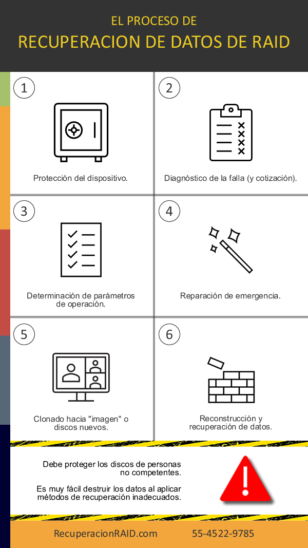 RecuperacionRAID.com – Especialistas en Recuperacion de Servidores, RAID y NAS en México ...