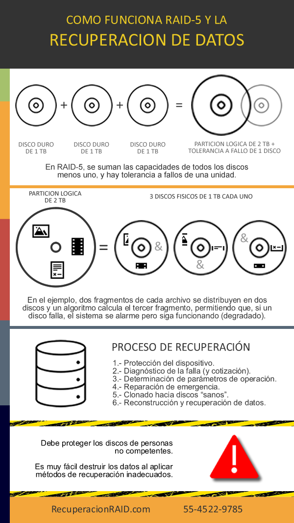 RecuperacionRAID.com – Especialistas en Recuperacion de Servidores, RAID y NAS en México ...